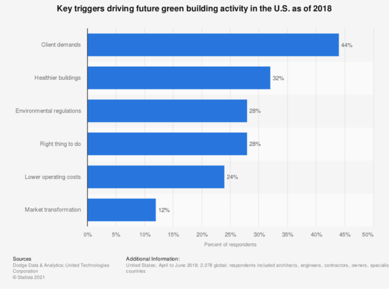 What is Green Building? - Enthalpy