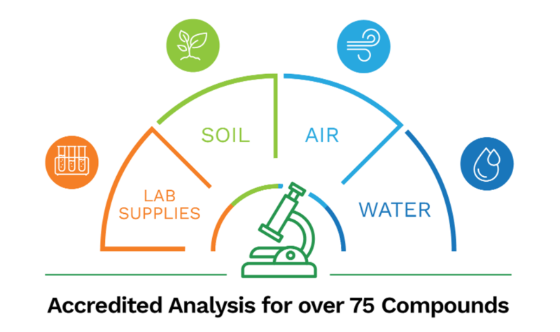 PFAS Testing: Preventing and Mitigating Cross Contamination in the Lab ...
